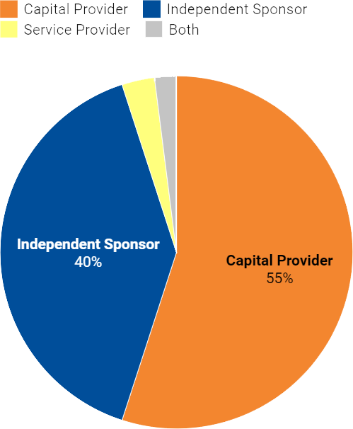 14th Independent Sponsors Summit in Florida, February 2-3, 2023